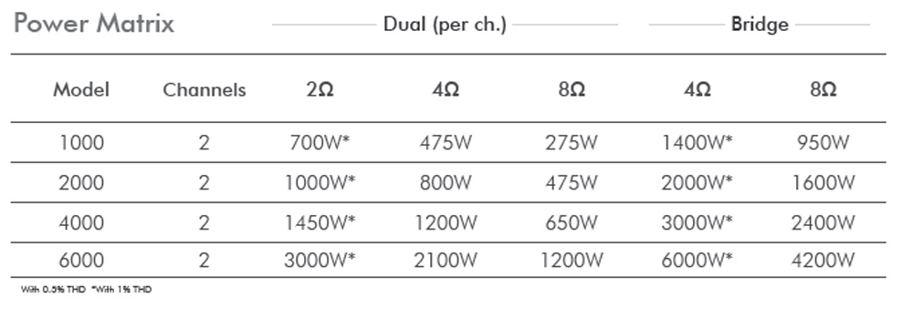 Amply CROWN DSi 1000 | SAIGON HD